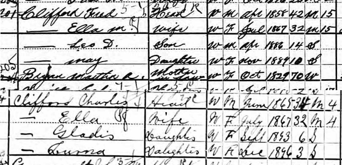 The Cliffords, Part 2: Family Scandal | The Handwritten Past